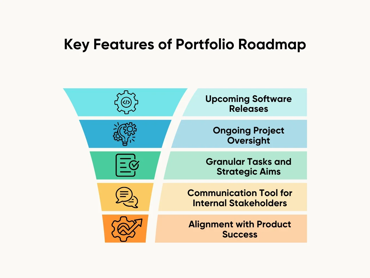 What is a Development Roadmap: Startup Guide For 2024